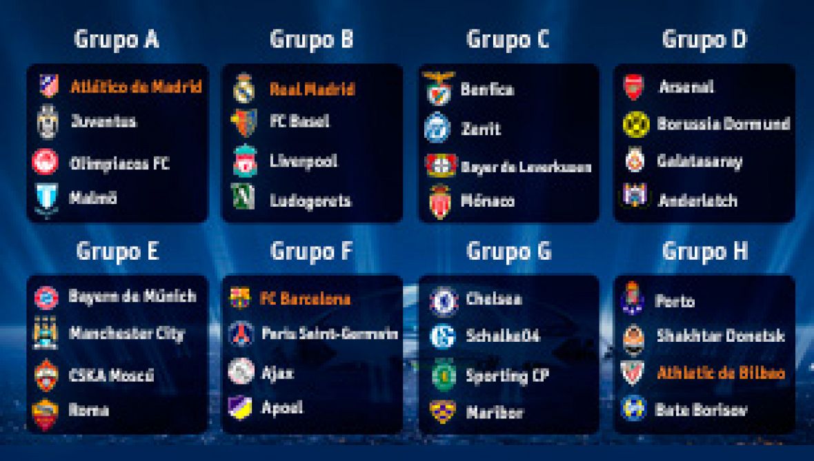 Fútbol Sorteo Fase De Grupos Uefa Champions League Rtve Es