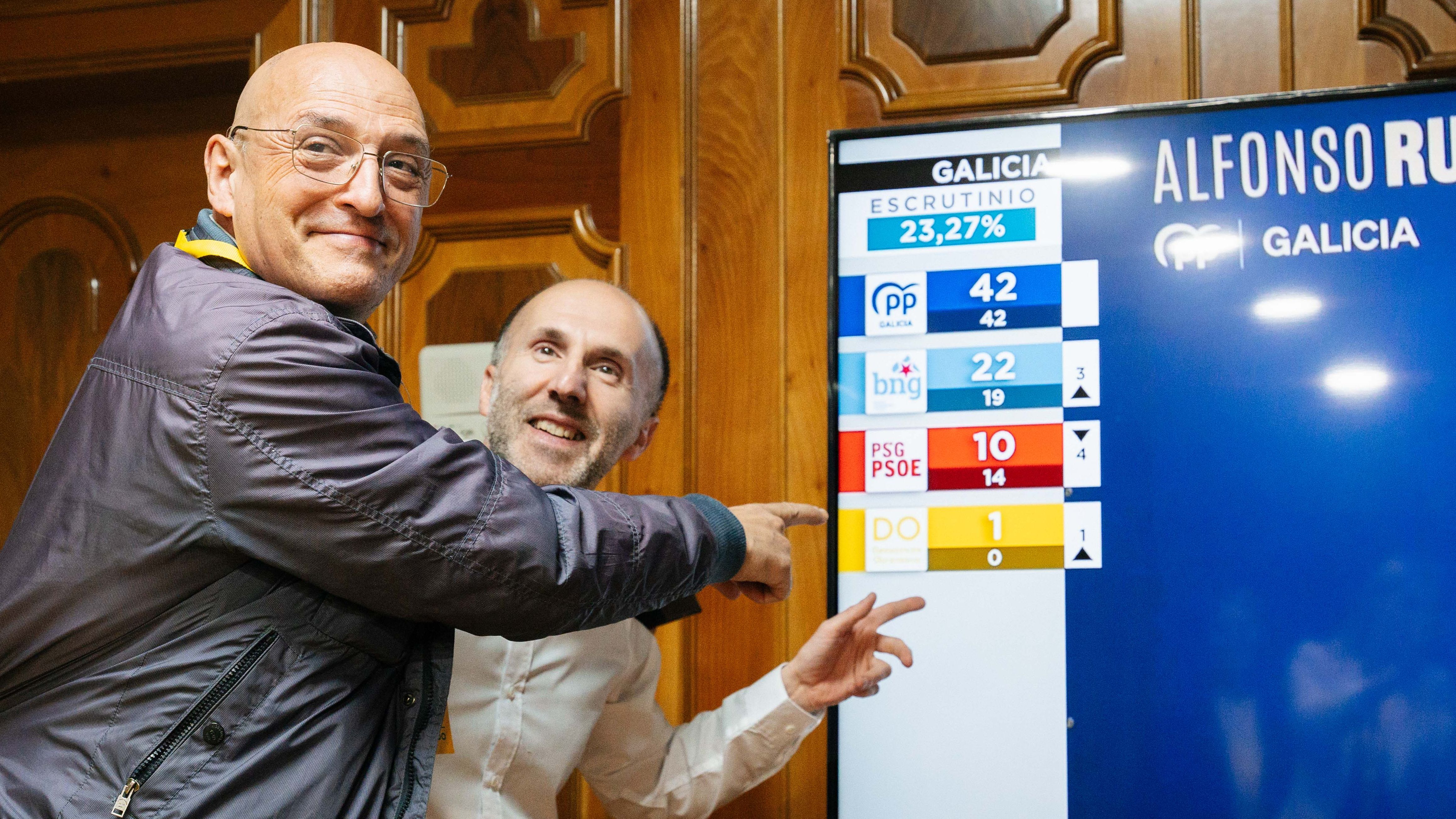 Elecciones Galicia 2024 | Democracia Ourensana obtiene un diputado