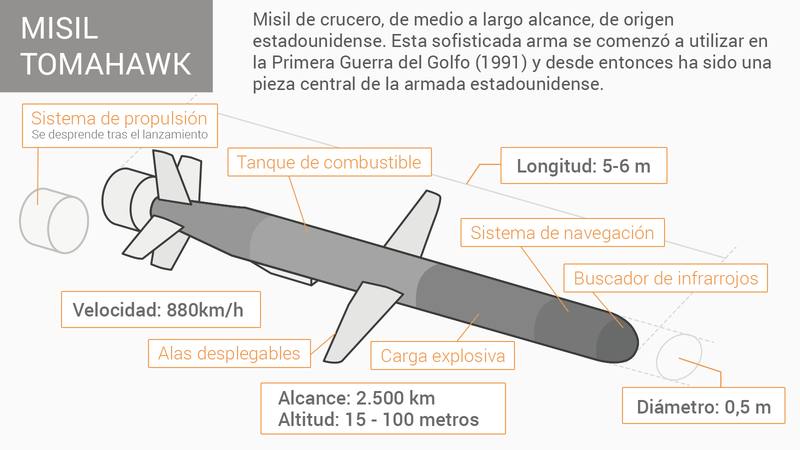 Tomahawk, el misil preferido por EE.UU. - RTVE.es