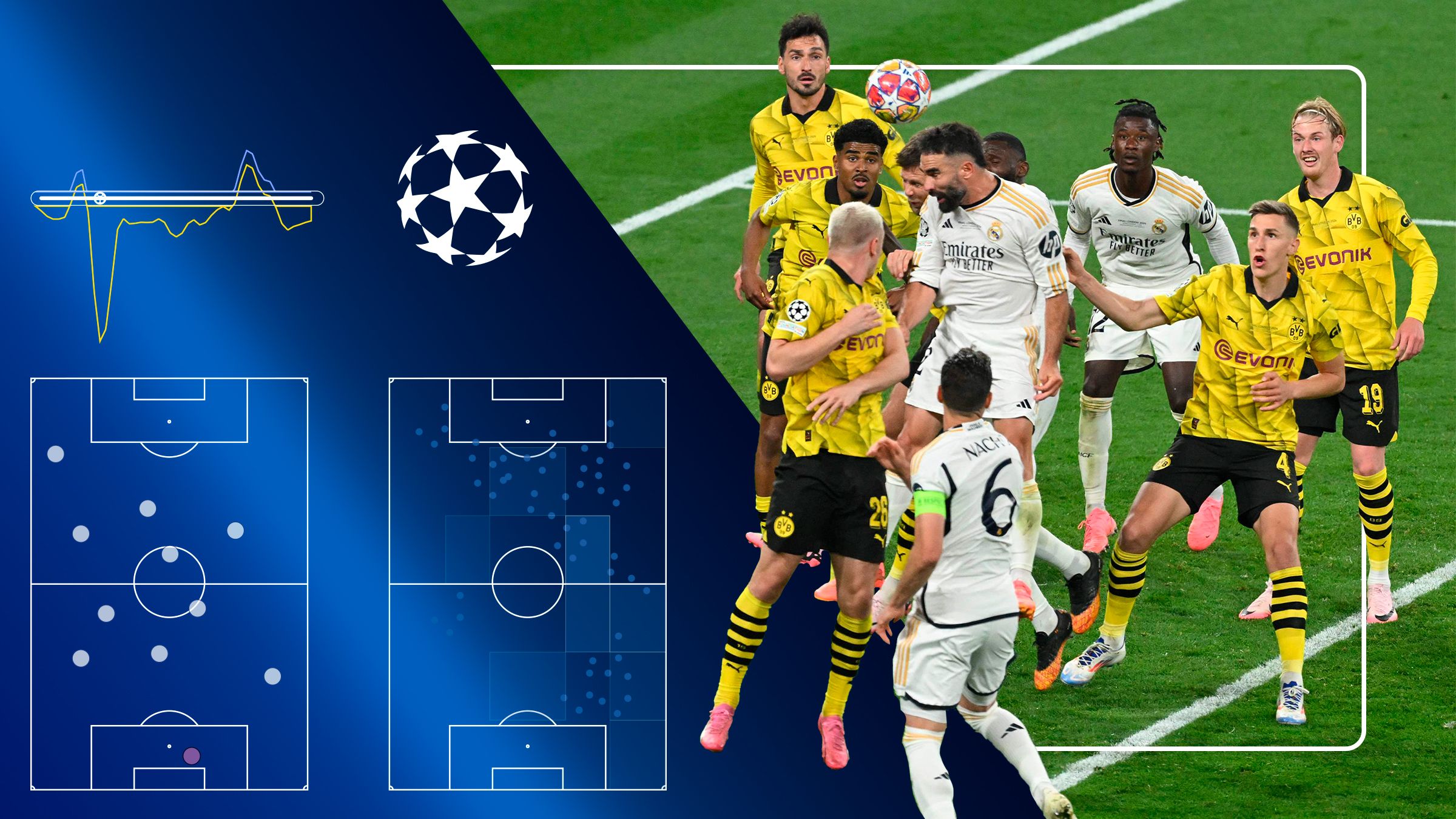Final Champions League en datos: Carvajal levanta al Real Madrid