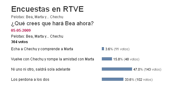 Los internautas piensan que Bea saldrá sola adelante