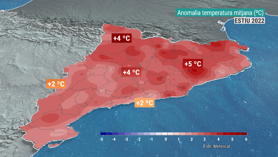 Fins a 5 ºC més càlid: L'estiu 2022, el més calorós registrat a Catalunya