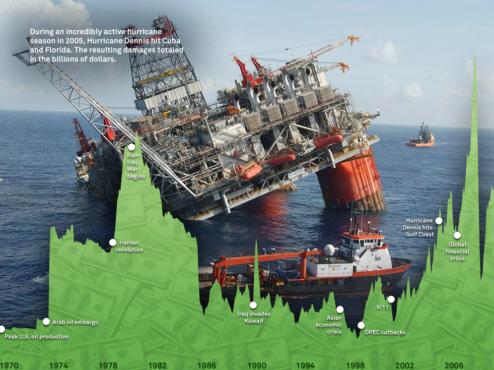 'Our Choice', de Al Gore, una aplicación interactiva | RTVE.es