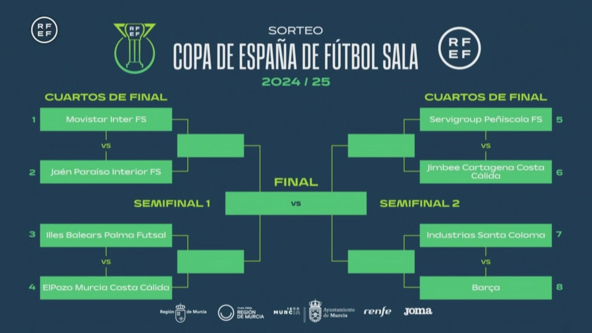 Copa de España fútbol sala 2025: así queda el sorteo de cuartos