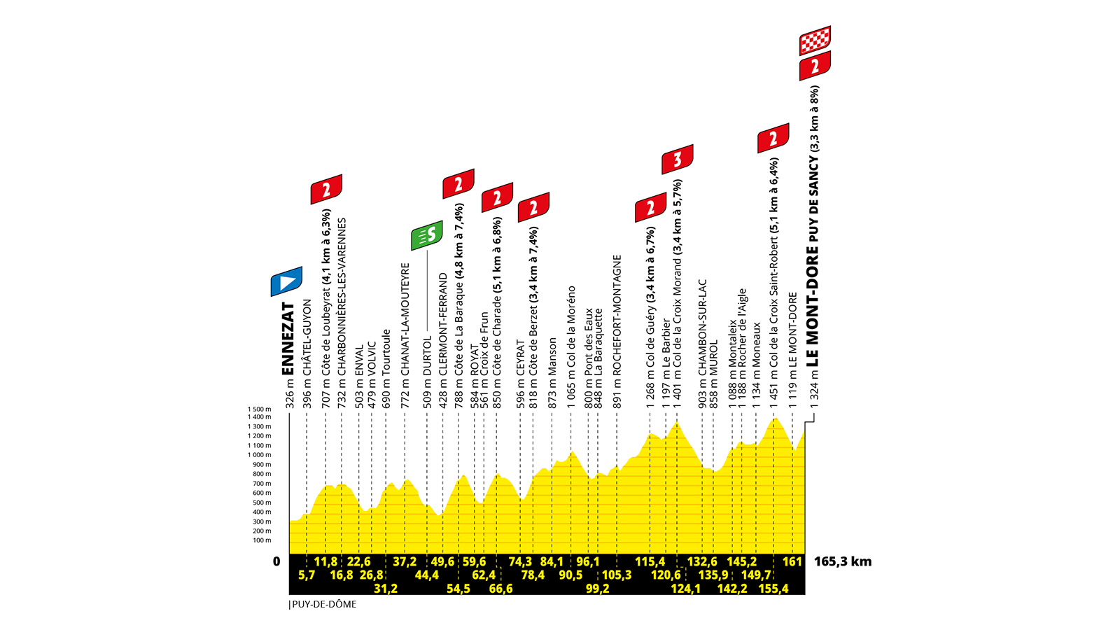 Tour de Francia 2025, etapa 10: perfil, recorrido, hora y dónde ver