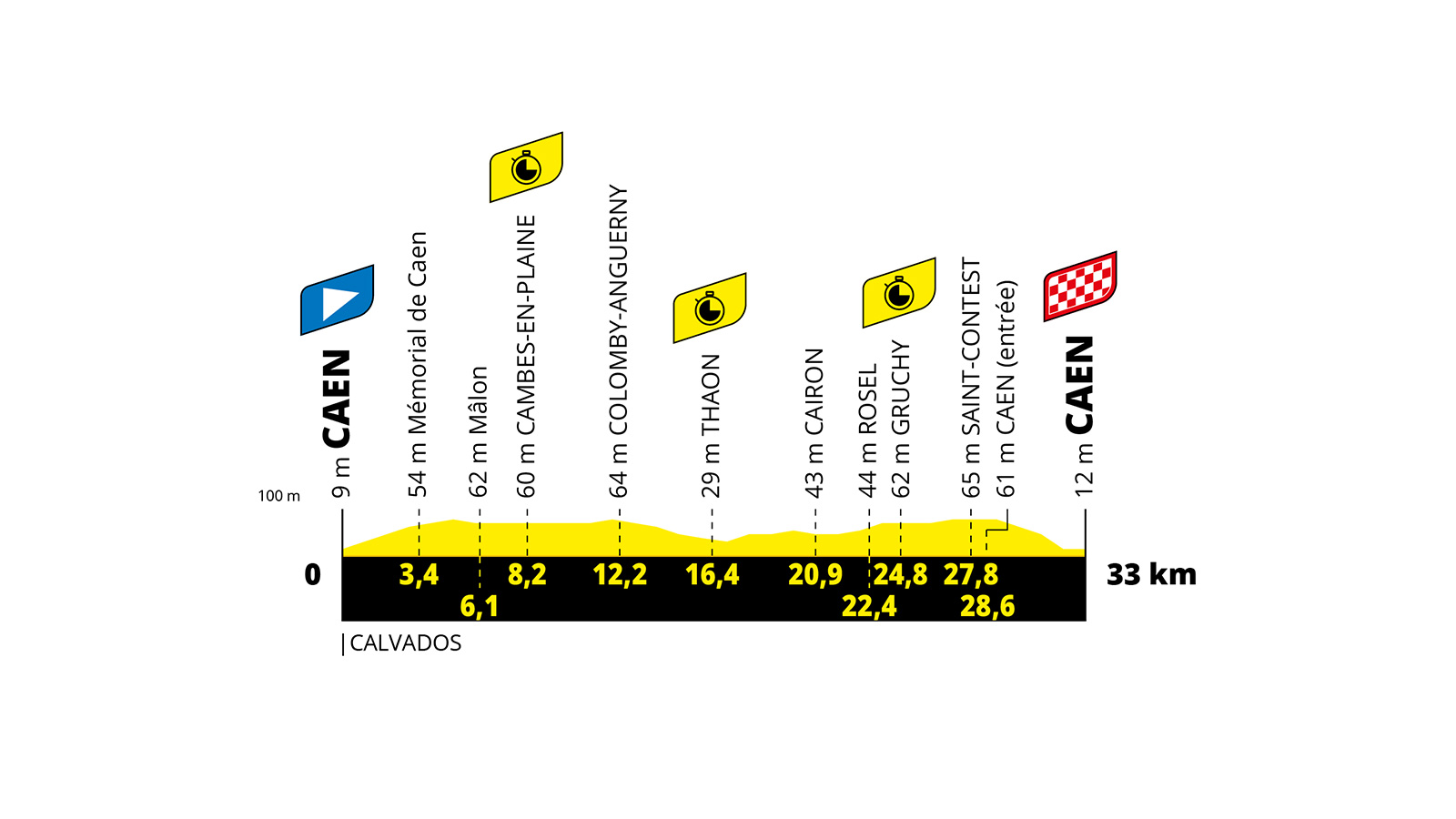 Tour de Francia 2025, etapa 5 (contrarreloj): perfil, recorrido, hora y ...
