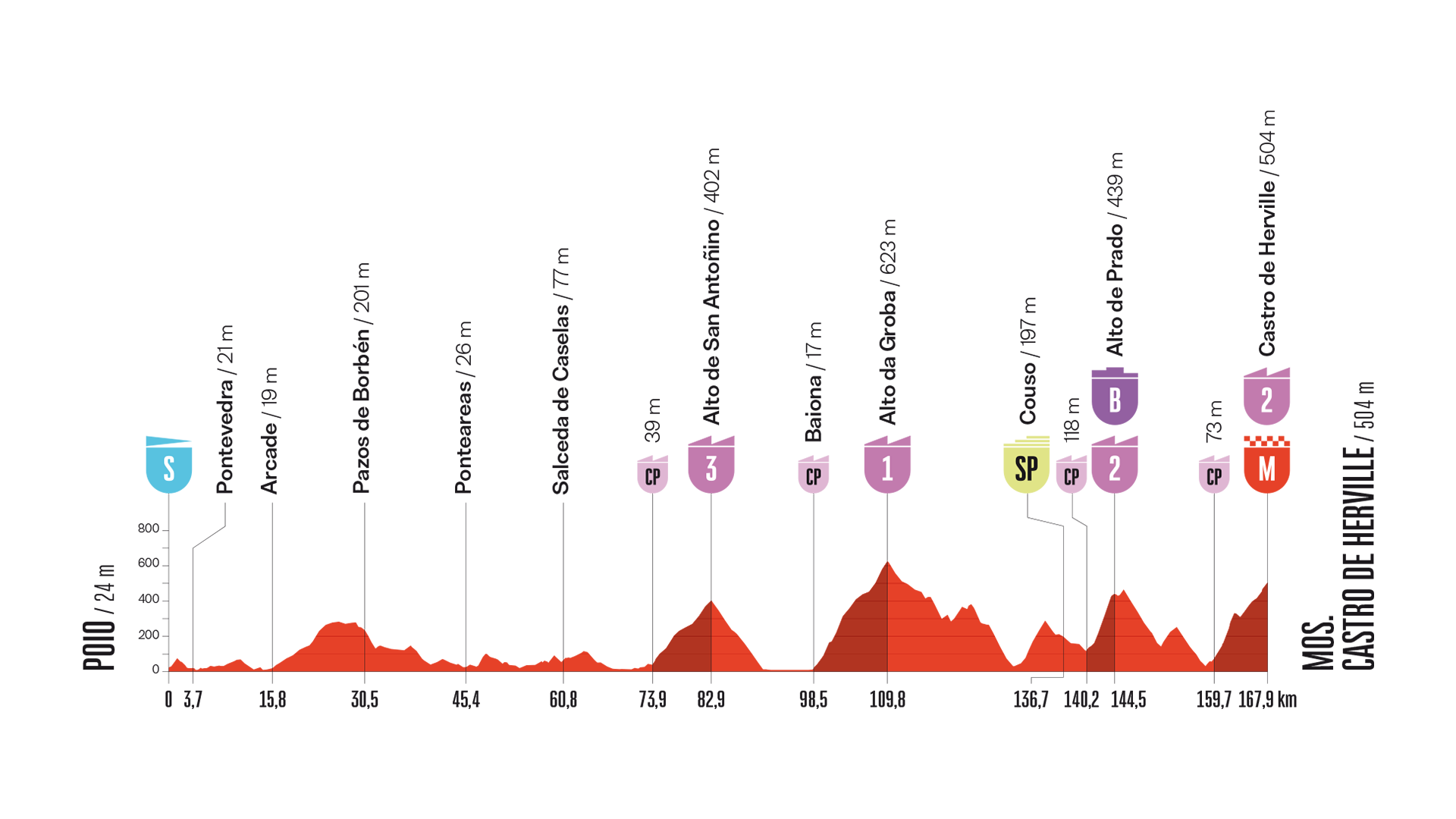 La Vuelta 2025, etapa 16: perfil, recorrido, hora y dónde ver