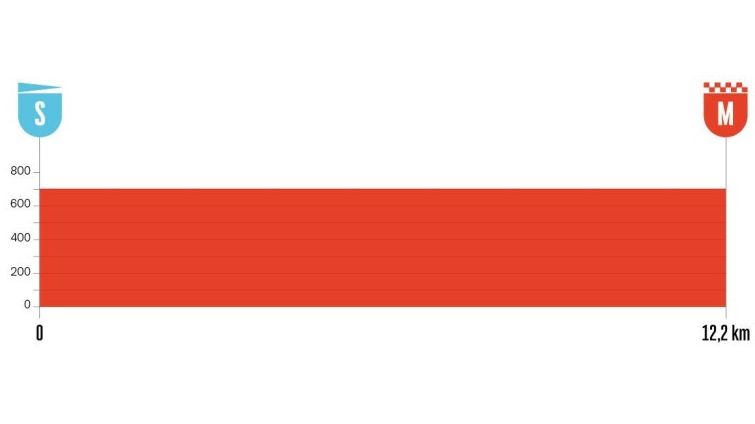 La Vuelta 2025, etapa 18: perfil, recorrido, hora y dónde ver