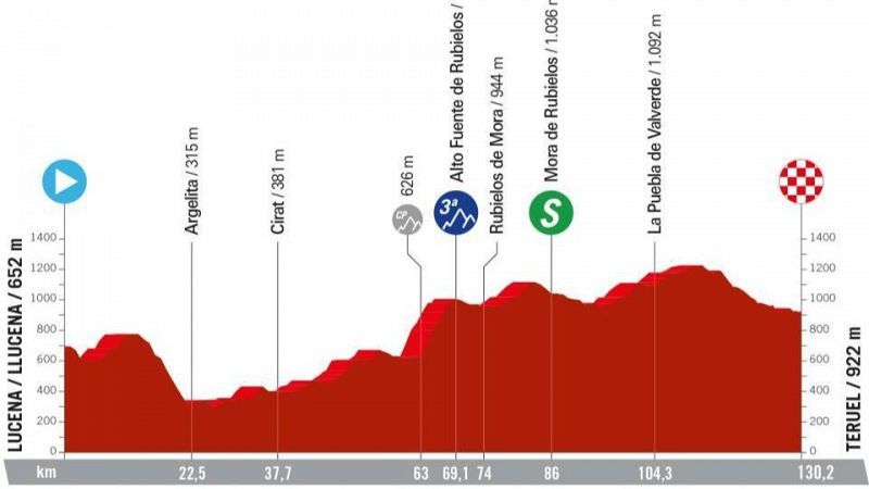 Vuelta Femenina 2024 Resultado Y Clasificación Tras La Etapa 3