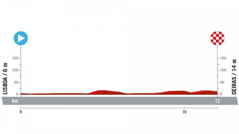 Vuelta A España 2024 Etapa 2 Perfil Recorrido Hora Y Dónde Ver