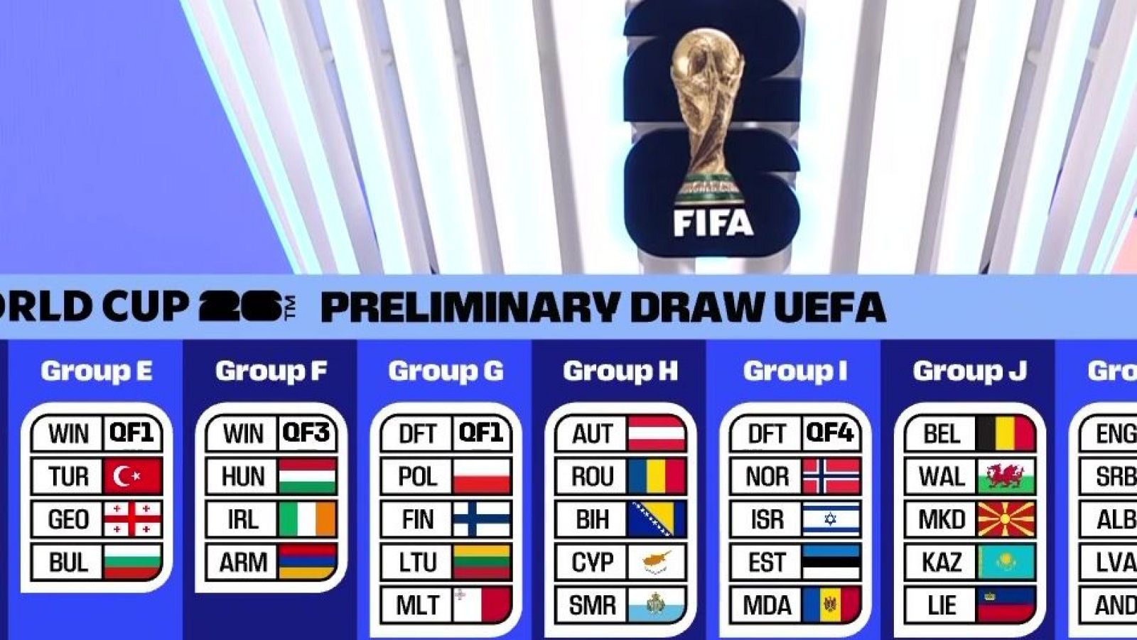 Mundial 2026: cruces y calendario de la fase de clasificación